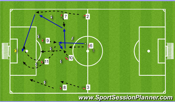 Football/Soccer: 442dmf vs 451 (Goalkeeping: General, Advanced)