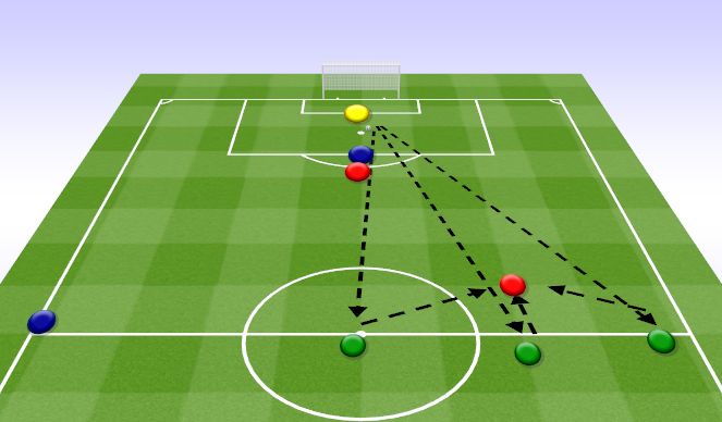 Football/Soccer: 23.02.01 (Technical: Attacking and Defending Skills ...