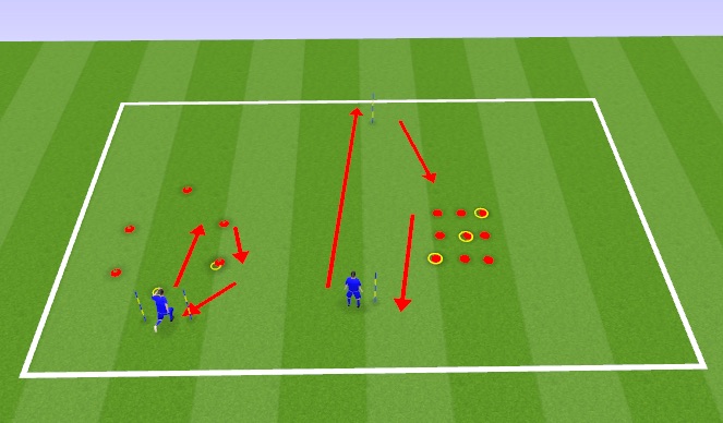 Football/Soccer: Activation: Bib Game and Norts and Crosses (Warm-ups ...