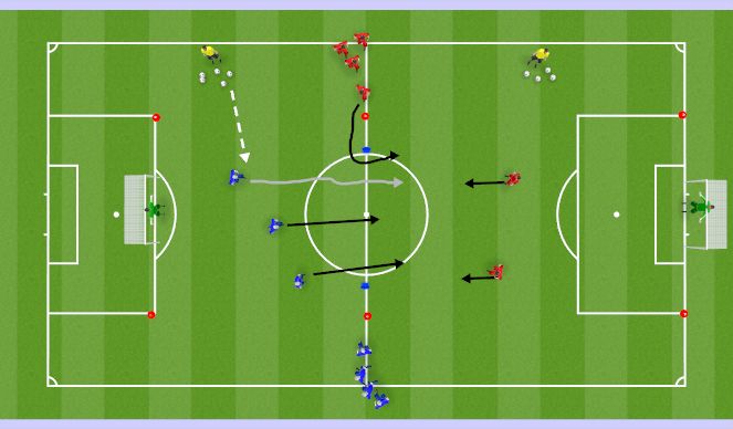 Football/Soccer: High Intensity Transition Game (Academy: Counter ...