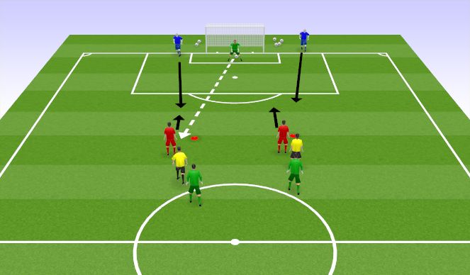 Football/Soccer: 2v2 - Attack -Defend - Recover (Tactical: Defensive principles, Beginner)