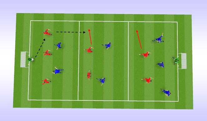 Football/Soccer: Team Movement (Academy: Create the attack, Moderate)