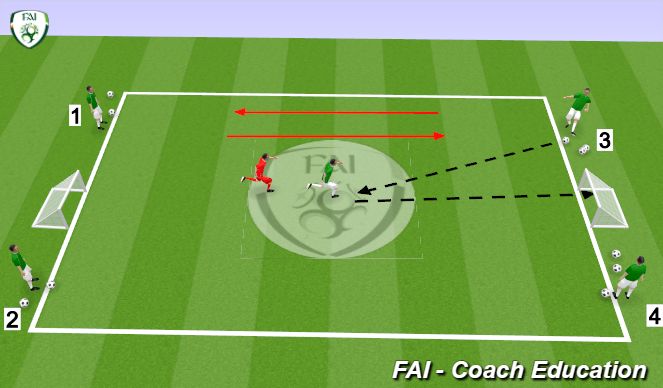 Football/Soccer: GUAFC u11 - Playing out from the back & attcking ...