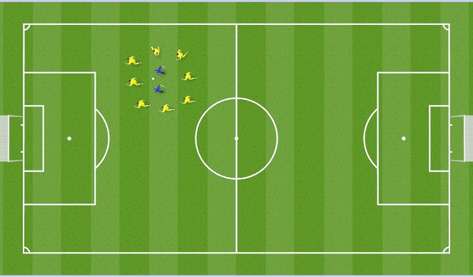 Football/Soccer: 02/02 Pre Season (Academy: Attacking transition game ...