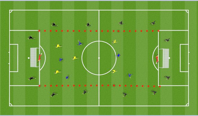 Football/Soccer: 02/02 Pre Season (Academy: Attacking transition game ...