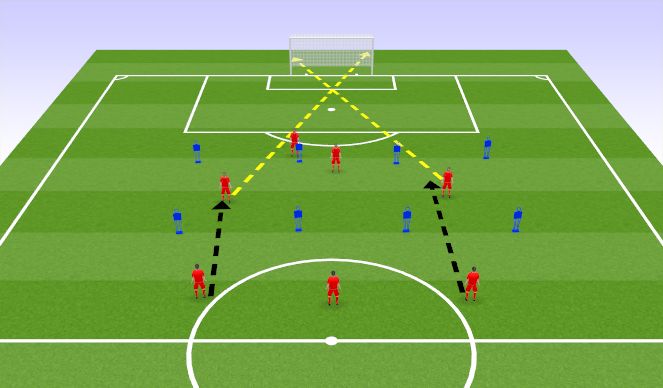 Football/Soccer: Position Specific - Final Third (Tactical: Position ...