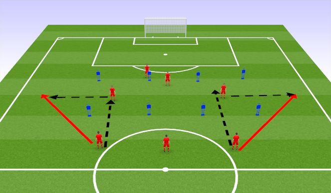 Football/Soccer: Position Specific - Final Third (Tactical: Position ...