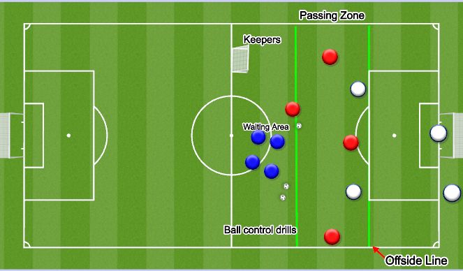 Football/Soccer: Through Ball Passing (Technical: Attacking skills ...