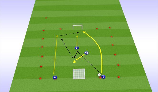 Football/Soccer: 3rd man runs from midfield. (Tactical: Functional ...