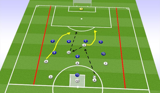 Football/Soccer: 3rd man runs from midfield. (Tactical: Functional ...
