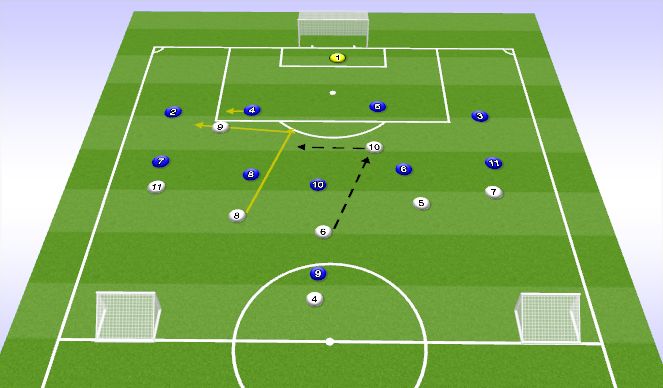 Football/Soccer: 3rd man runs from midfield. (Tactical: Functional ...