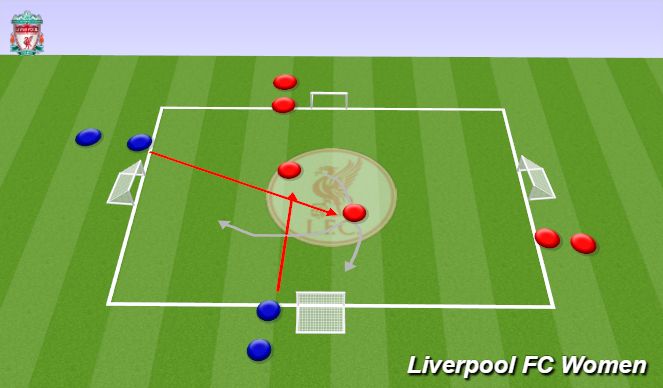 Football/Soccer: 1v1 2 way multi directional back to goal. (Technical ...