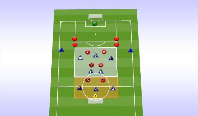 Football/Soccer: U15 MLS | Winter C2/S7 - Attacking Play + Rest Defence ...