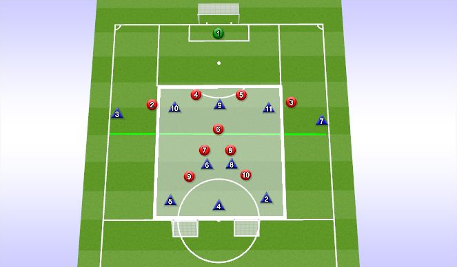 Football/Soccer: U15 MLS | Winter C2/S7 - Attacking Play + Rest Defence ...