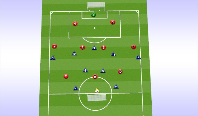 Football/Soccer: U15 MLS | Winter C2/S7 - Attacking Play + Rest Defence (Tactical: Attacking ...