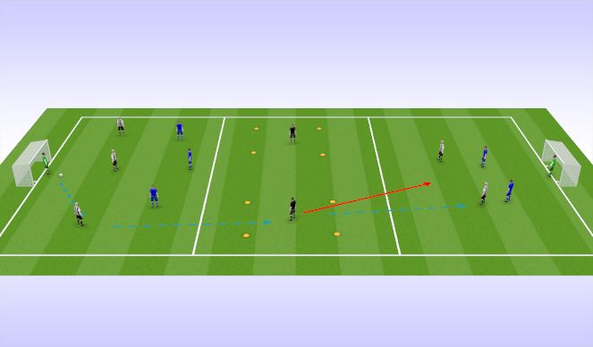 Football/Soccer: Combination and overloads (Tactical: Combination play ...
