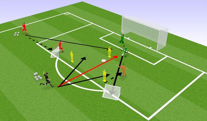 Football/Soccer: Playing Through & Repositioning to Def Goal ...