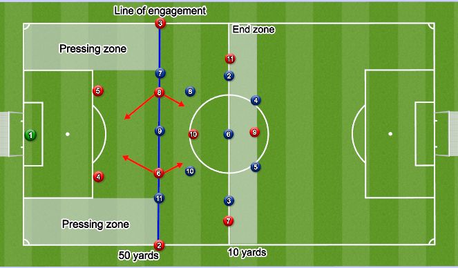 Football/Soccer: Pressing triggers from mid block (Academy: Mid-block ...