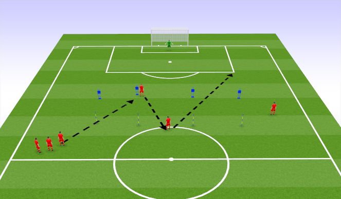 Football/Soccer: Counter Attacking - Tactical (Tactical: Counter attack ...