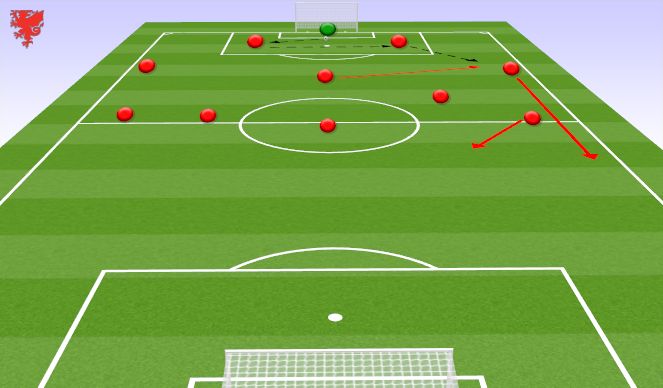 Football/Soccer: Match Prep - Shadow Play - Patterns to play out from ...