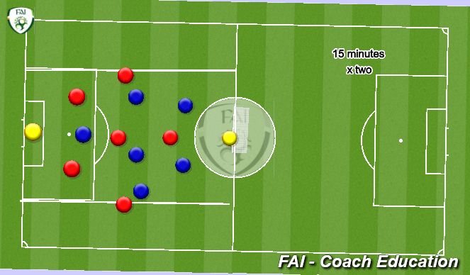 Football/Soccer: PRESEASON WEEK 3 session 3: HIGH PRESS (Academy: High ...