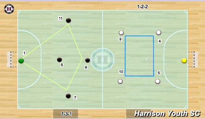 Futsal: HYSC U8-U9 Academy Futsal Session 1 Block 2, Creating Space ...