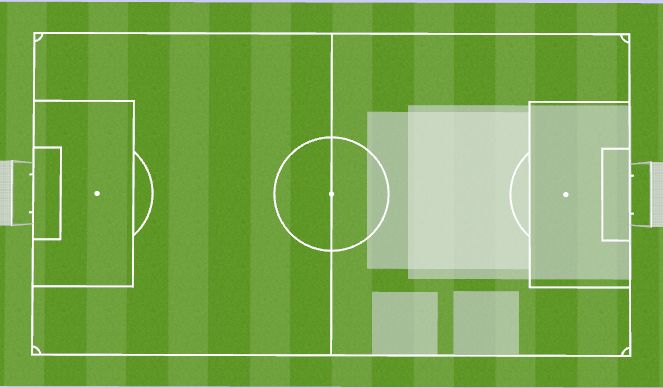 Football/Soccer: Possession Play (Tactical: Attacking principles, Moderate)