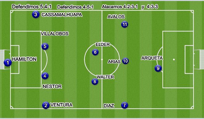 Football/Soccer: SUB 17 ESV VS HON 02-14-03 (Tactical: Decision making ...