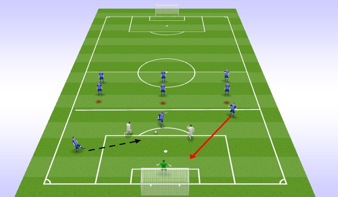Football/Soccer: U9s position game attacking 3rd (Tactical: Attacking ...