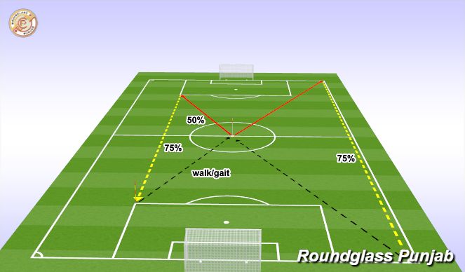 Football/Soccer: 3-1-23 Aerobic capacity with increased distance ...