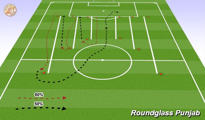 Football/Soccer: 3-1-23 Aerobic capacity exercise with linear free runs ...