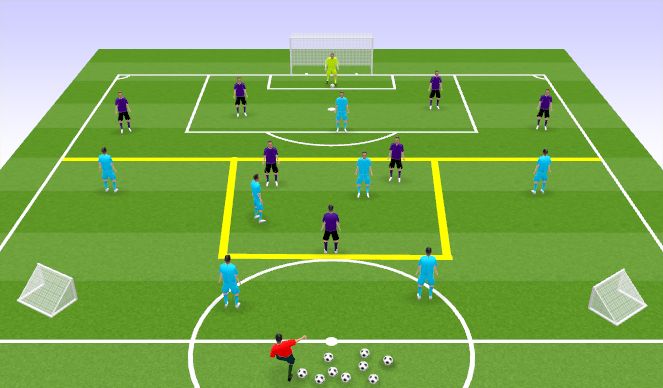 Football/Soccer: Sample defending (Tactical: Defensive principles ...