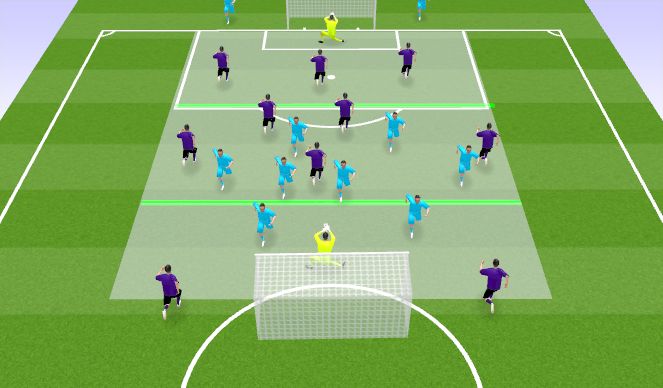 Football/Soccer: Sample defending (Tactical: Defensive principles ...