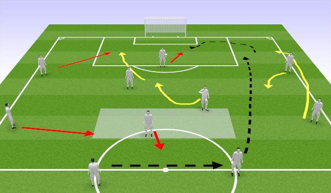 Football/Soccer: Beating low and deep block 18s (Academy: Start the ...