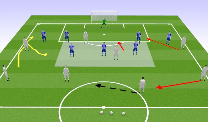 Football/Soccer: Beating low and deep block 18s (Academy: Start the ...