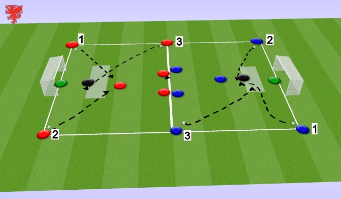 Football/Soccer: B5 Final Third Finishing- General (Academy: Finish the ...