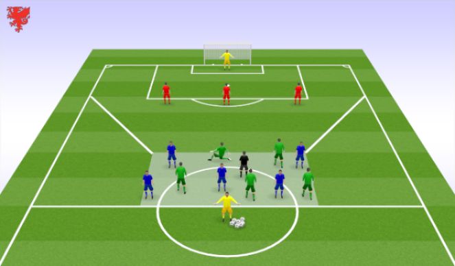Football/Soccer: Defending the overload Specific to SSG (Tactical: Defensive principles, Academy ...