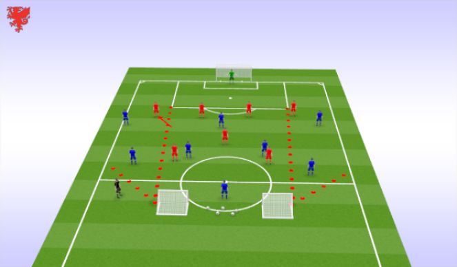 Football/Soccer: Creating an Overload - Specific to SSG (Technical: Attacking skills, Academy ...