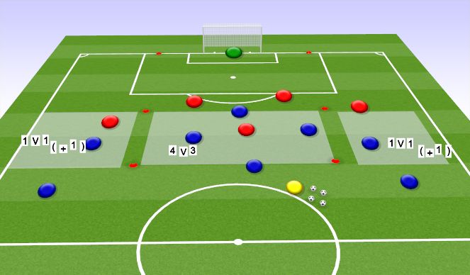 Football/Soccer: Team Training (Attacking Principles) Session 2 ...