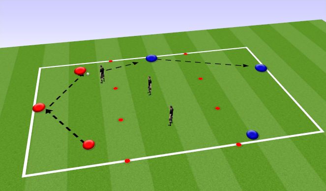 Football/Soccer: Principle Based (Switching Play) Session 6 (Tactical ...