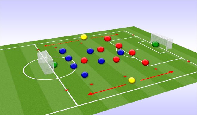 Football/Soccer: Principle Based (Switching Play) Session 6 (Tactical ...
