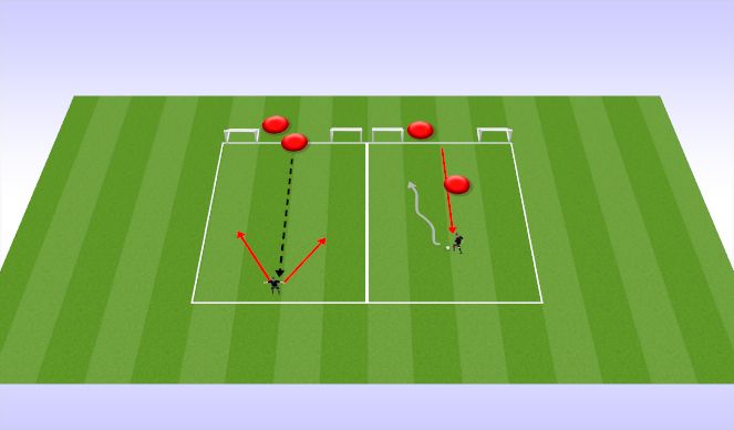 Football/Soccer: High/ Low press A licence (Tactical: Functional ...