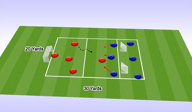 Football/Soccer: High/ Low press A licence (Tactical: Functional ...