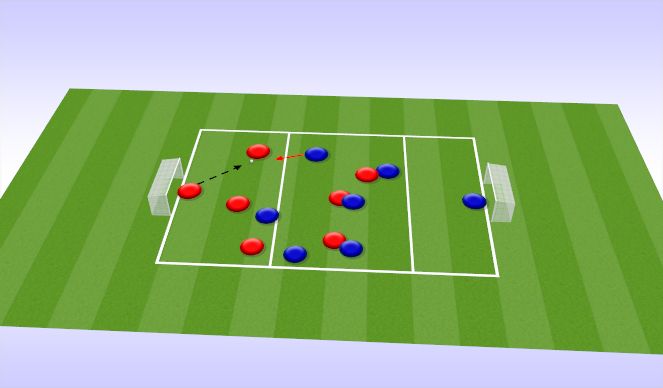 Football/Soccer: High/ Low press A licence (Tactical: Functional ...