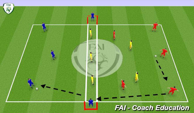 Football/Soccer: Penetrating Passing (Tactical: Penetration, Academy ...