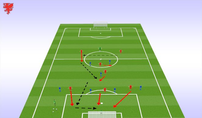 Football/Soccer: FAW/UEFA A Licence - Position Specific (Tactical ...