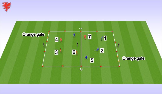 Football/Soccer: General Practice: Breaking Lines (Tactical: Decision ...