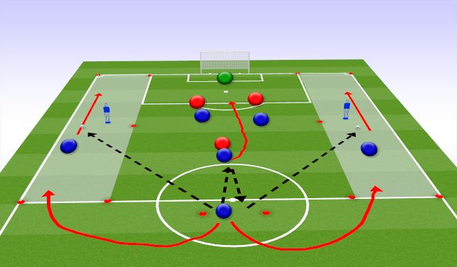 Football/Soccer: Principle Based (Switching the Play) Session 4 ...