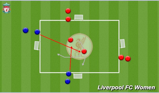 Football/Soccer: LFC 6.2.23 Attacking games (Academy: Create the attack ...