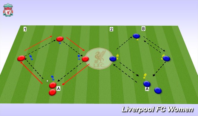 Football/Soccer: LFC 6.2.23 Attacking games (Academy: Create the attack ...